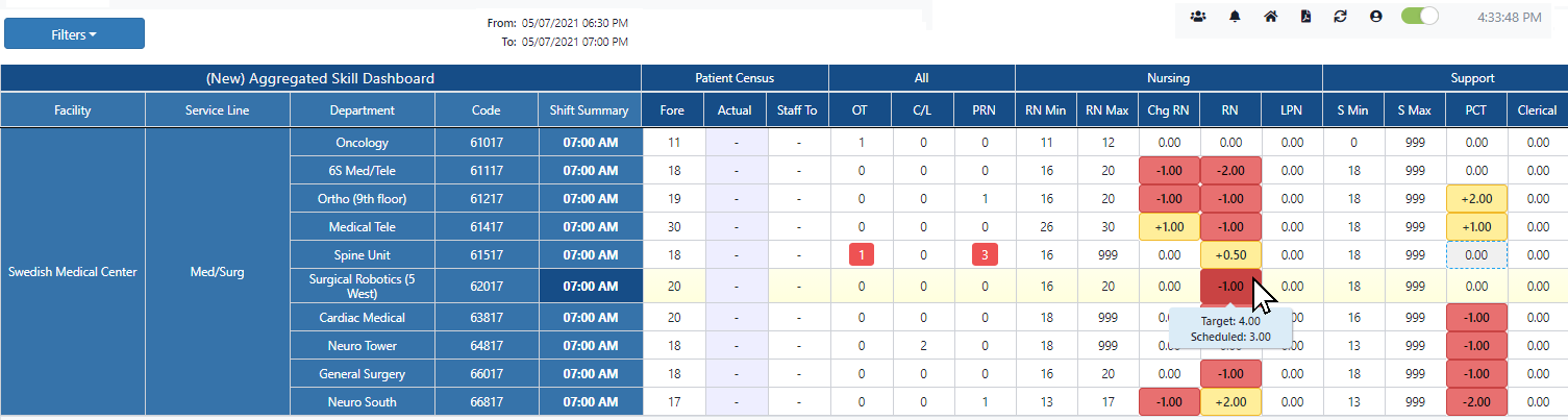 Aggregated Skills Dashboard - Viewing Staff Levels