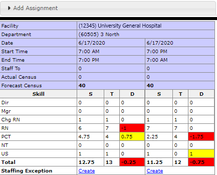 Add Assignment 2nd dept version