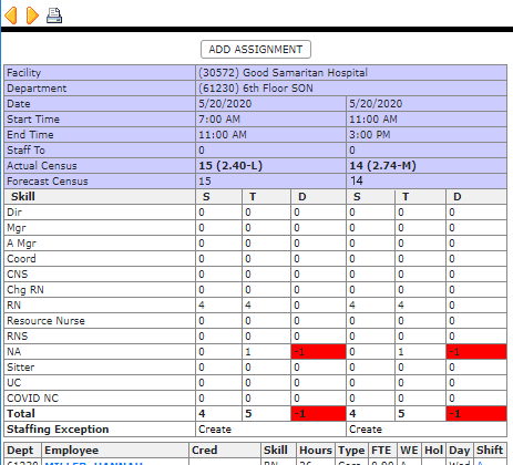 Edit Census with PCS