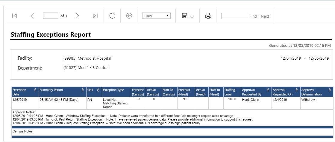 Staffing Exceptions - Overview