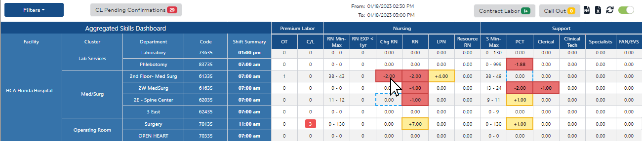 Staffing Dashboard - Edit an Assignment